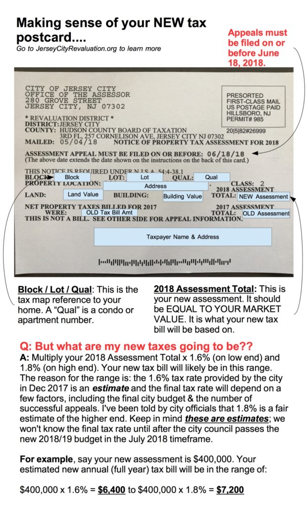 Tax Business Postcards
