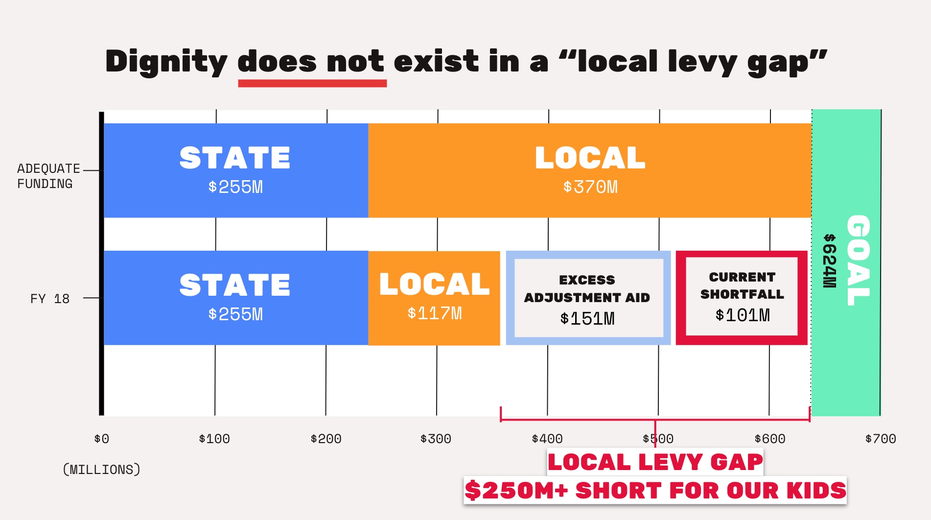 Funding Gap – Civic Parent