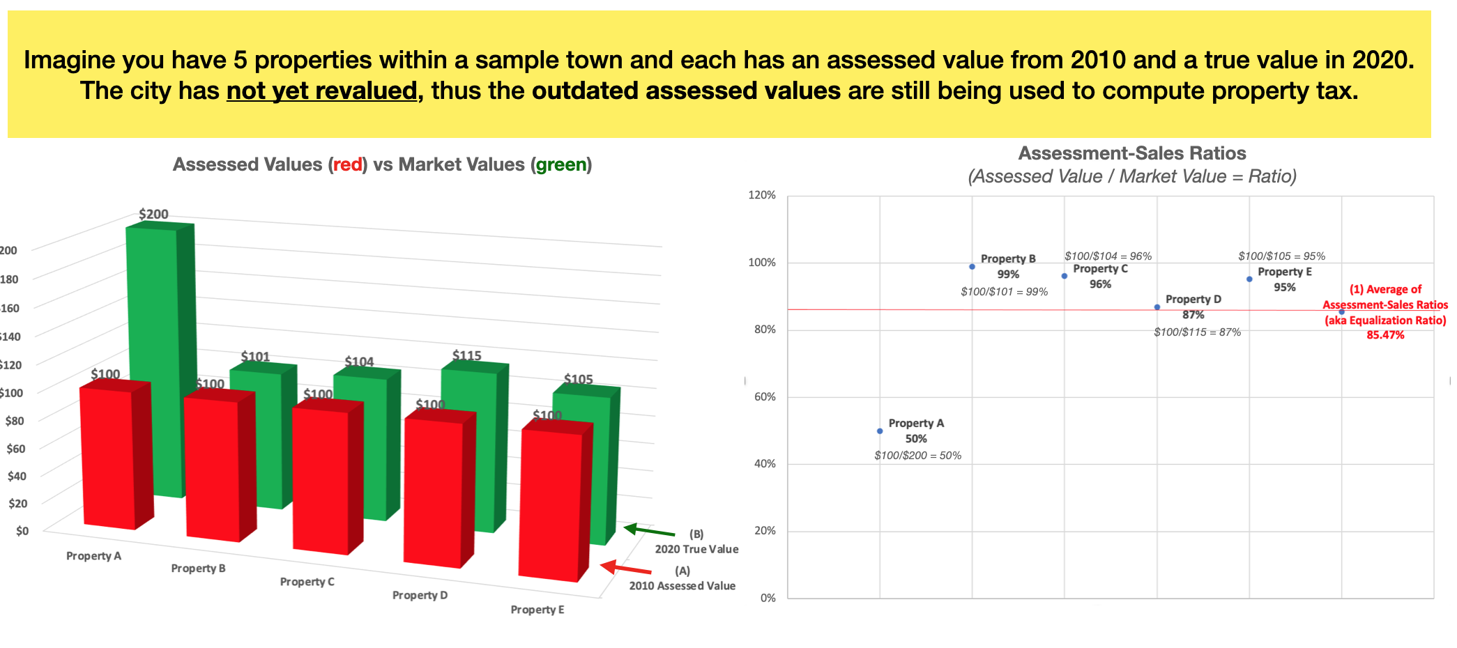 Sample Town Visuals Civic Parent