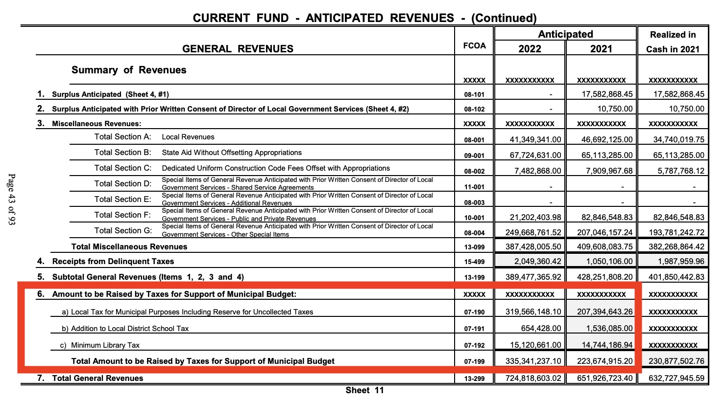 2022 JC muni budget – Civic Parent